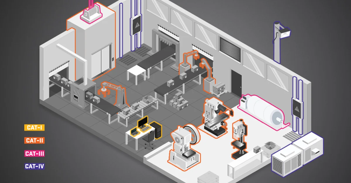 快速認識CAT 評級是什麼!!