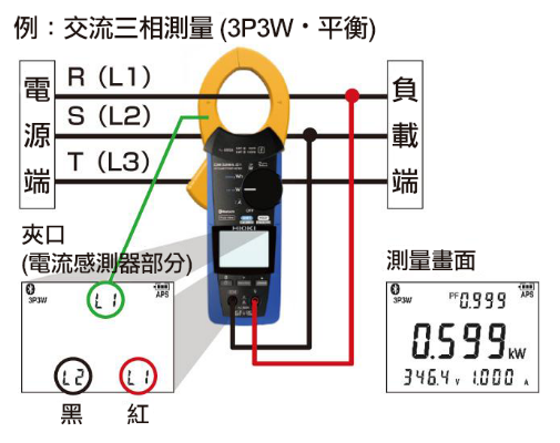 HIOKI CM3286-50：簡單量測各項用電設備功率消耗
